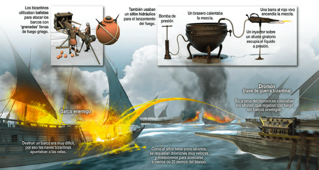 Ejército bizantino de la dinastía Isaúrica - Arre caballo!